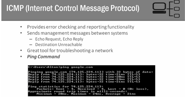 Giao thức ICMP là gì? Khái niệm, chức năng và tầm quan trọng